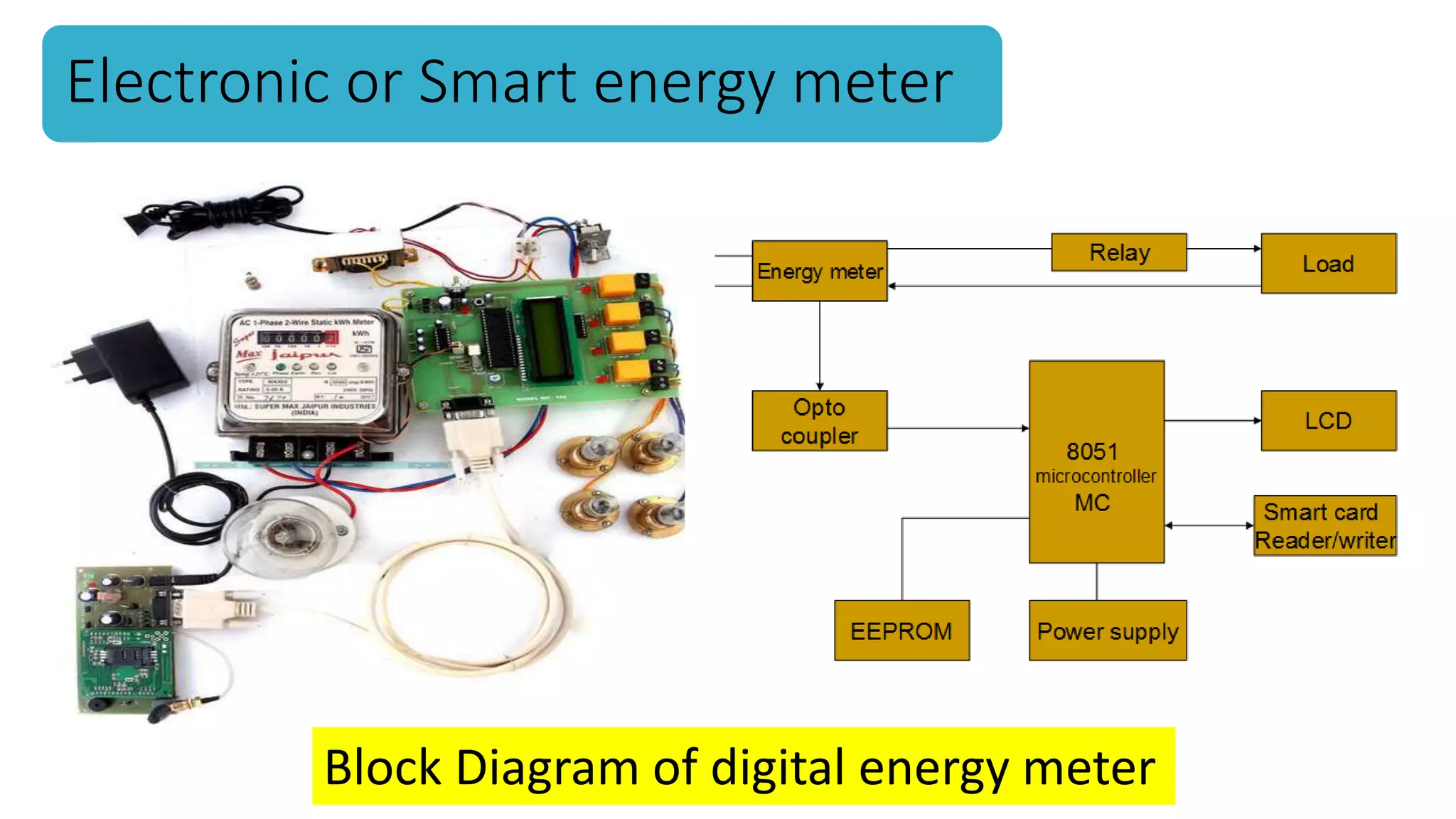 Electrical energy meter | PPTX