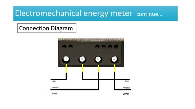 Electrical energy meter | PPTX | Physics | Science