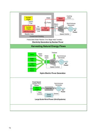 Electrical energy outline | PDF