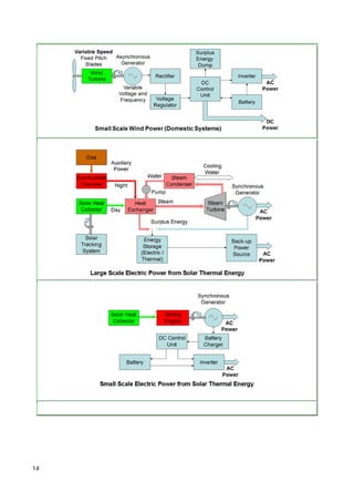 Electrical energy outline | PDF