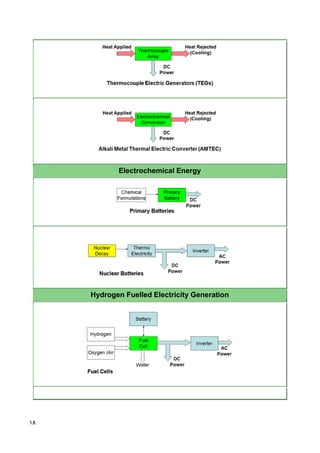 Electrical energy outline | PDF