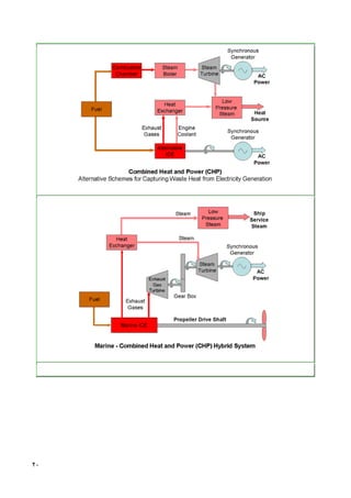 Electrical energy outline | PDF