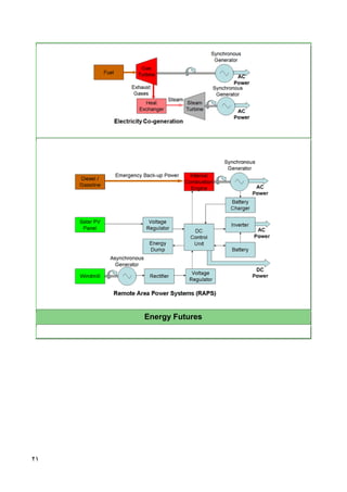 Electrical energy outline | PDF