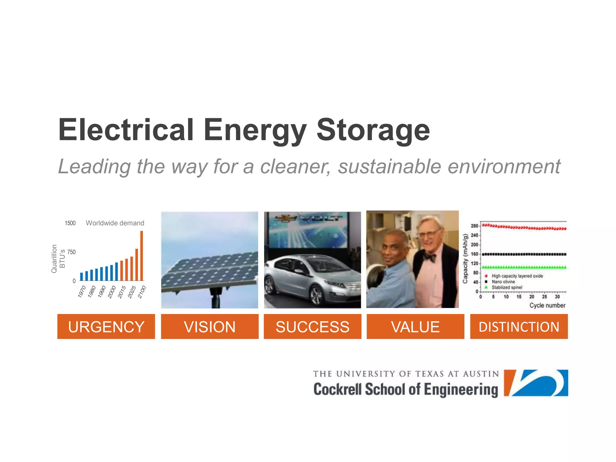 Electrical Energy Storage | PPTX