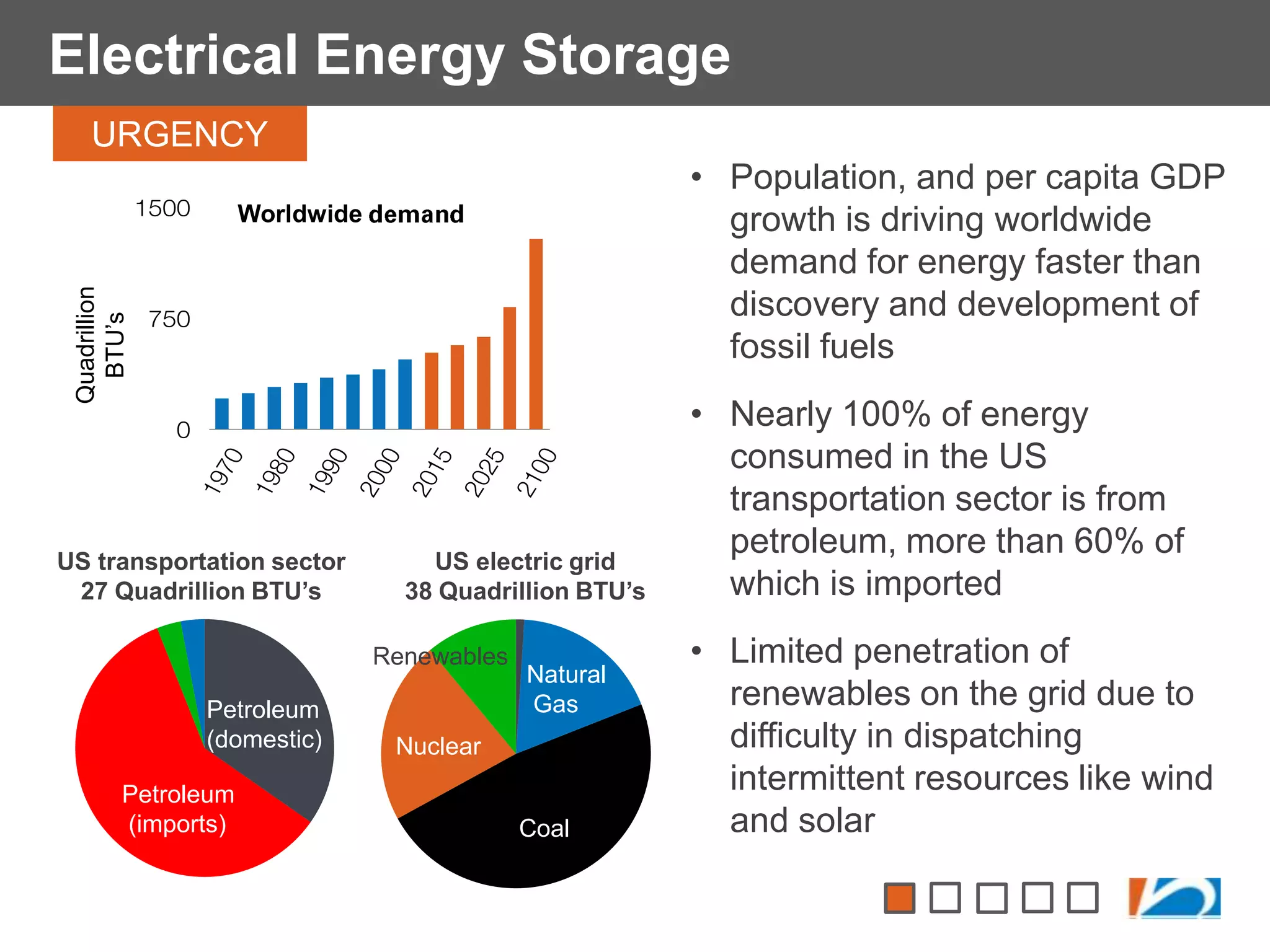 Electrical Energy Storage | PPTX