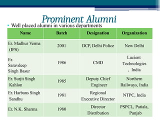Electrical Engineering_Electronics Products | PPTX