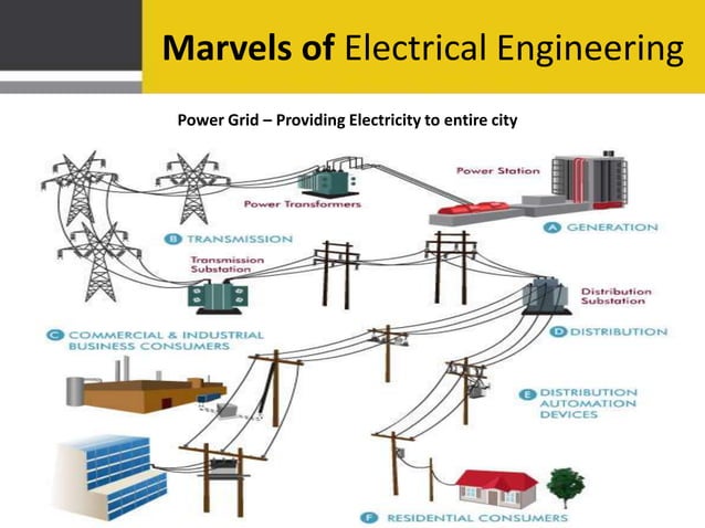 Electrical Engineering | PPT