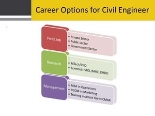 Electrical Engineering | PPT