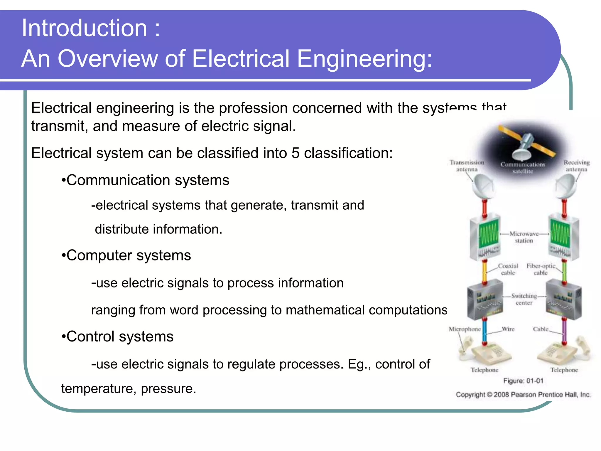 Electrical_Engg_Basic.PPT