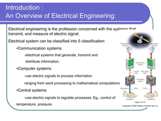 Electrical_Engg_Basic.PPT