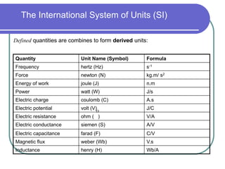 Electrical_Engg_Basic.PPT