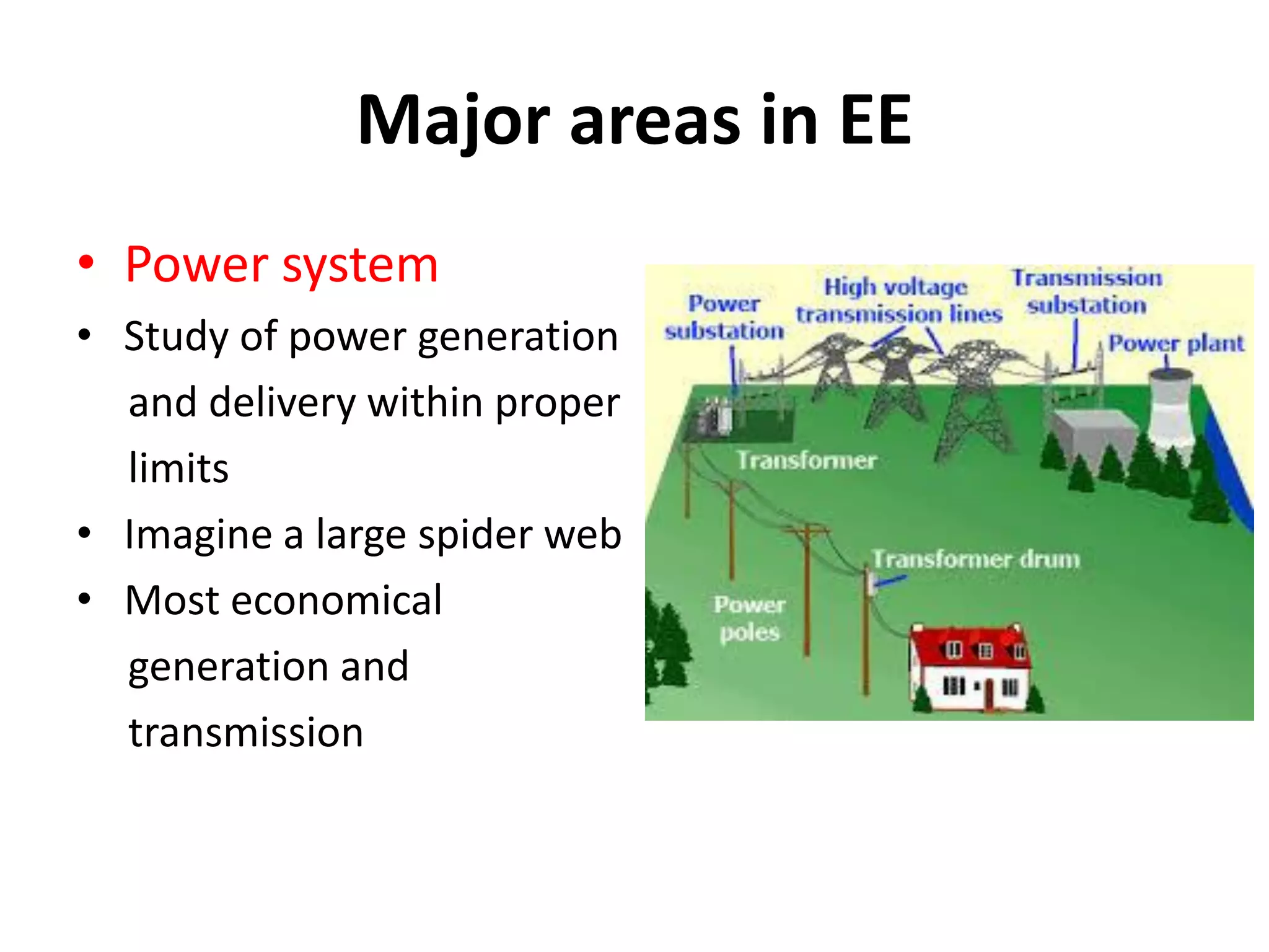 A brief introduction to Electrical engineering | PDF