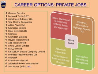 Electrical engineering ,Career options ,Why unemployment?,Government ...