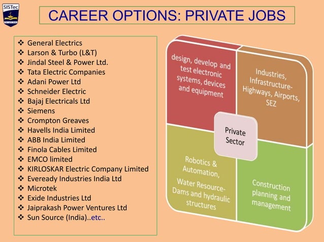 Electrical engineering ,Career options ,Why unemployment?,Government ...
