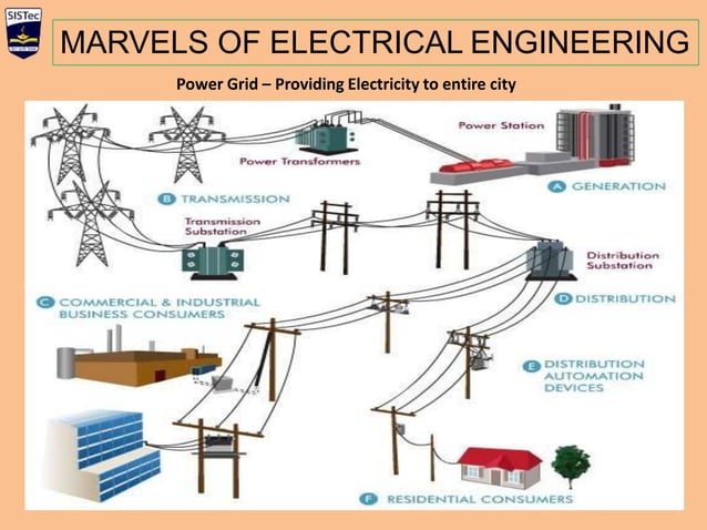 Electrical engineering ,Career options ,Why unemployment?,Government ...