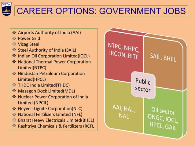 Electrical engineering ,Career options ,Why unemployment?,Government ...