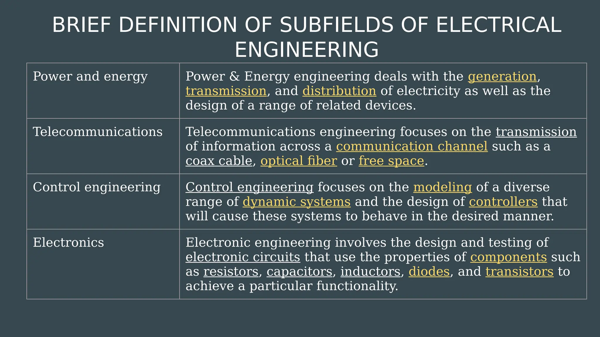 ELECTRICAL_ENGINEERING.pptx.pdf