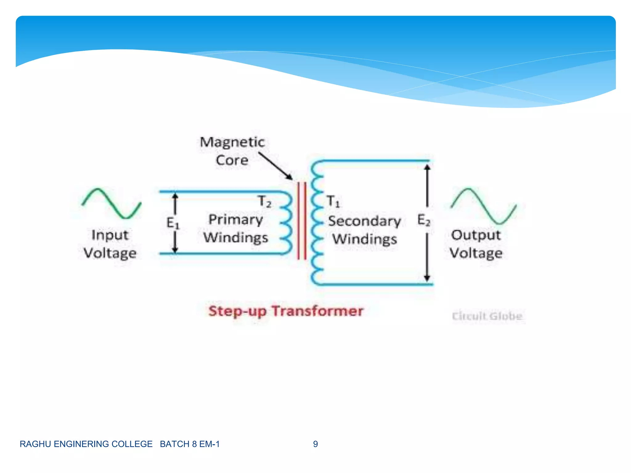 ELECTRICAL MACHINES 1 | PPT