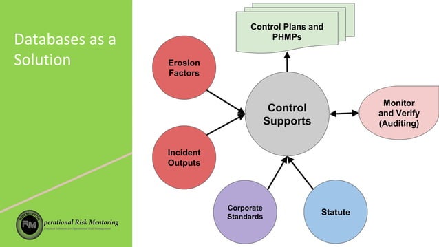 Electrical engineering control plans building on a valid control ...