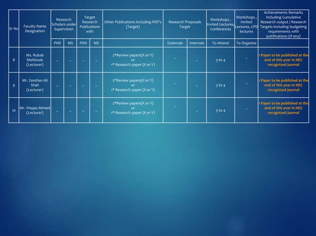 Electrical Engineering Deptt Research Outputs 2022-2023.pptx