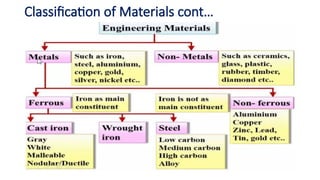 AN INTRODUCTION TO ELECTRICAL ENGINEERING MATERIALS.pptx