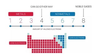 AN INTRODUCTION TO ELECTRICAL ENGINEERING MATERIALS.pptx