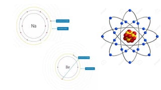 AN INTRODUCTION TO ELECTRICAL ENGINEERING MATERIALS.pptx