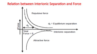 AN INTRODUCTION TO ELECTRICAL ENGINEERING MATERIALS.pptx