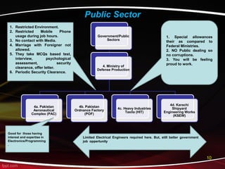 Electrical Engineers Career Guide.pdf