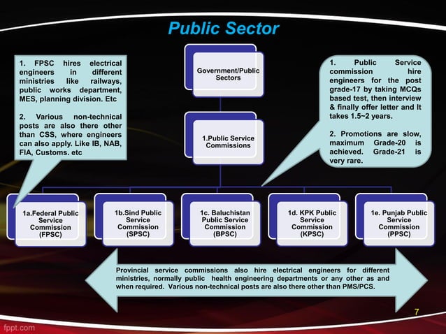 Electrical Engineers Career Guide Pdf