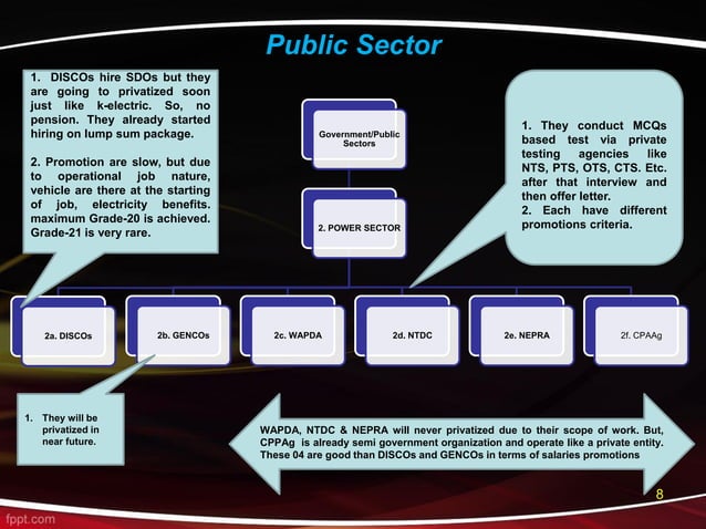 Electrical Engineers Career Guide Pdf