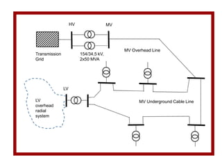 Electrical_Eng_prj_fall_2024_w1_1_introduction (1).pdf