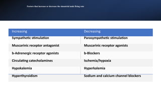 ELECTRICAL EVENTS OF THE HEART (CARDIAC ELECTROPHYSIOLOGY.pptx