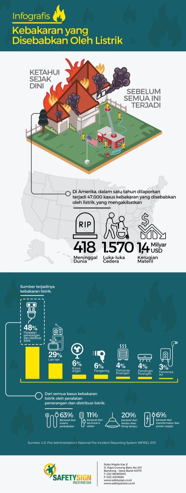 Infographic - Electrical Fire Safety