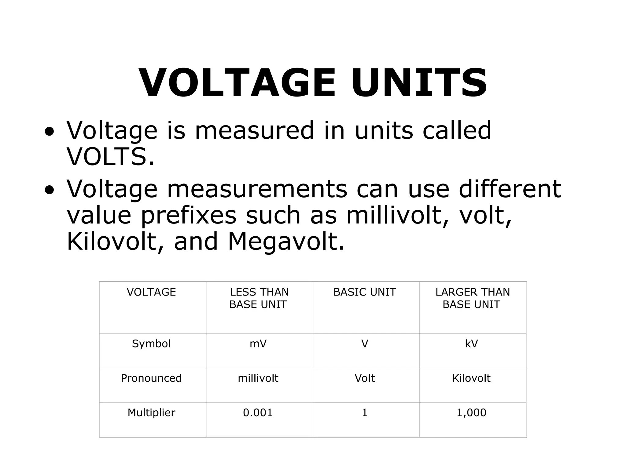 Electrical Fundamentals for substations 400kv | PPT
