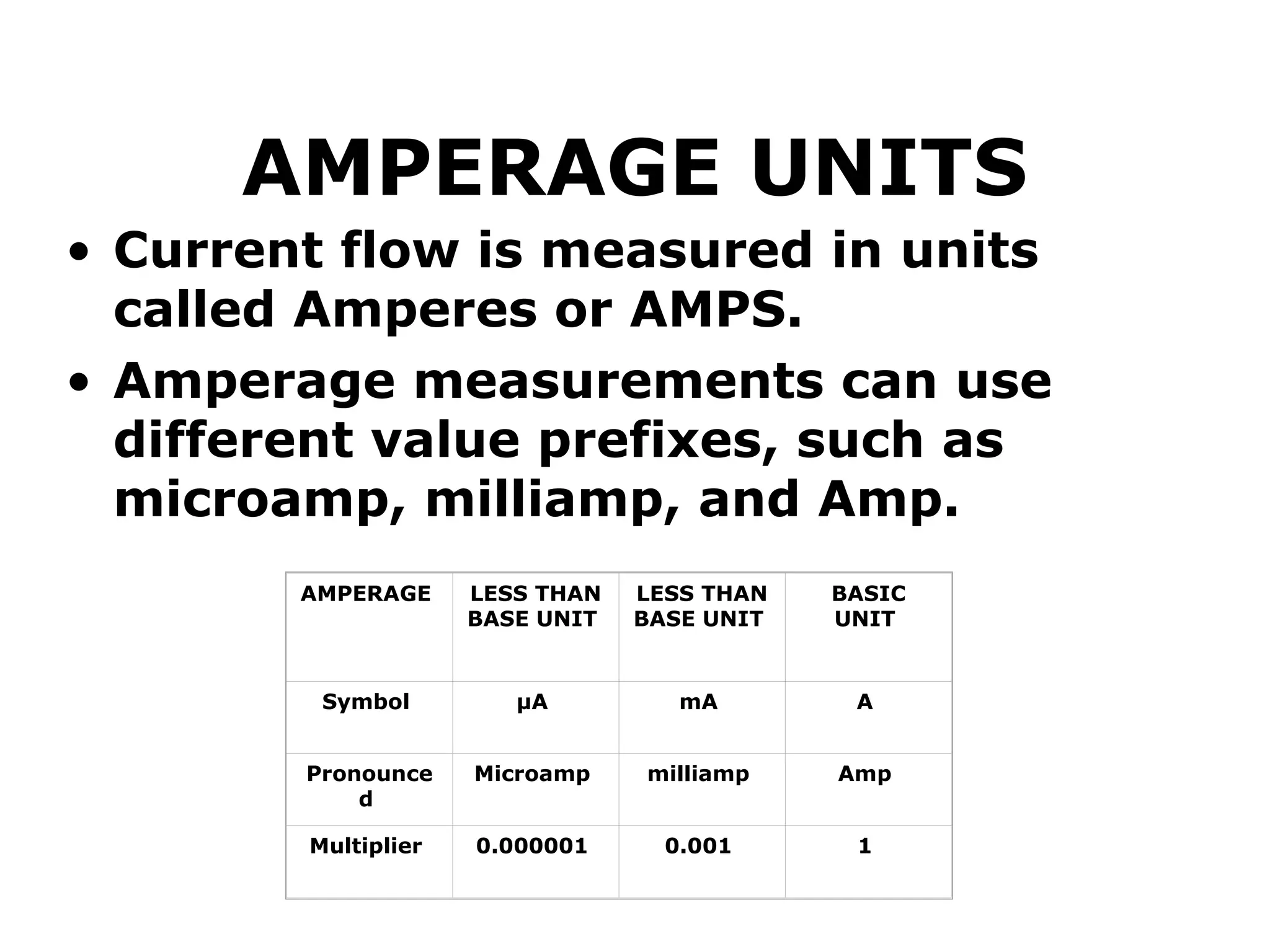 Electrical Fundamentals for substations 400kv | PPT