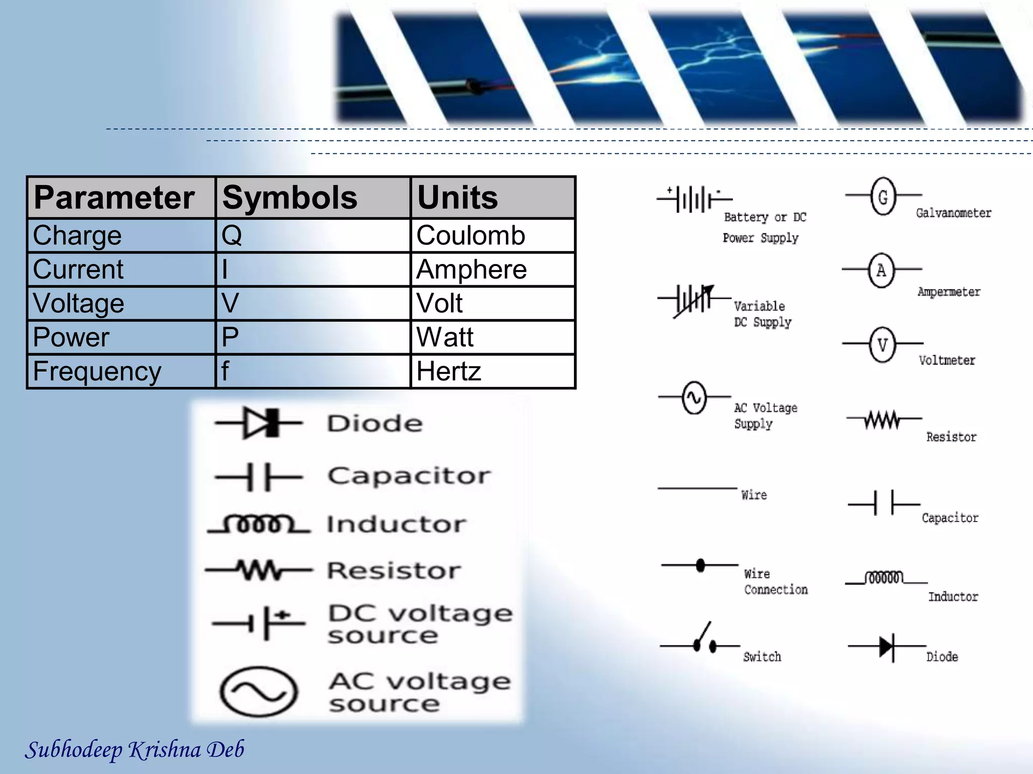 Electrical fundamentals Part 1 | PPT