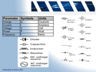 Electrical fundamentals Part 1 | PPT