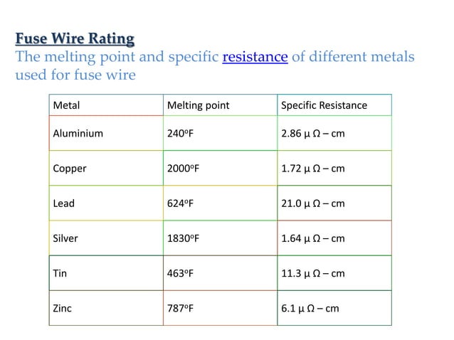 Electrical fuse power point presentation | PPTX | Chemistry | Science