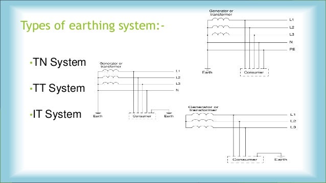 Electrical grounding and earthing