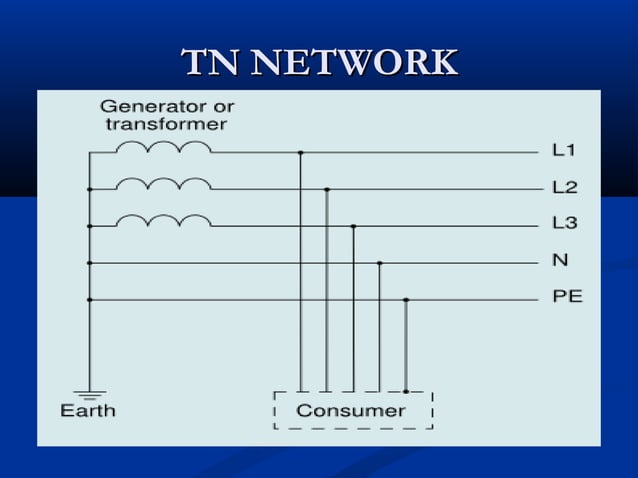 Electrical grounding and earthing systems | PPT | Computer Networking ...