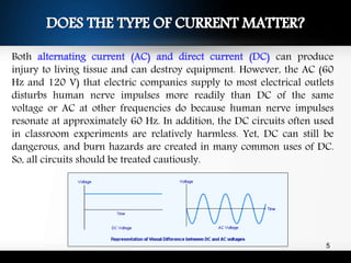 Electrical hazards | PPT