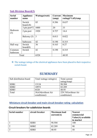 Project on Electrical wiring, installation and total cost calculation ...