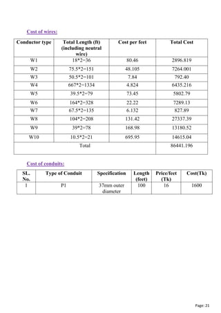 Project on Electrical wiring, installation and total cost calculation ...