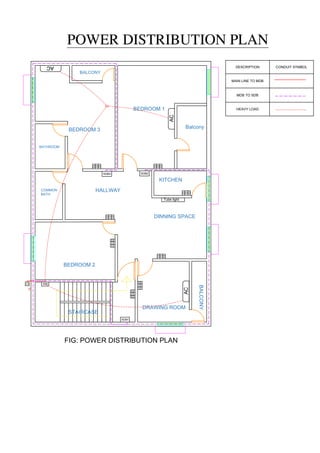 Project on Electrical wiring, installation and total cost calculation ...