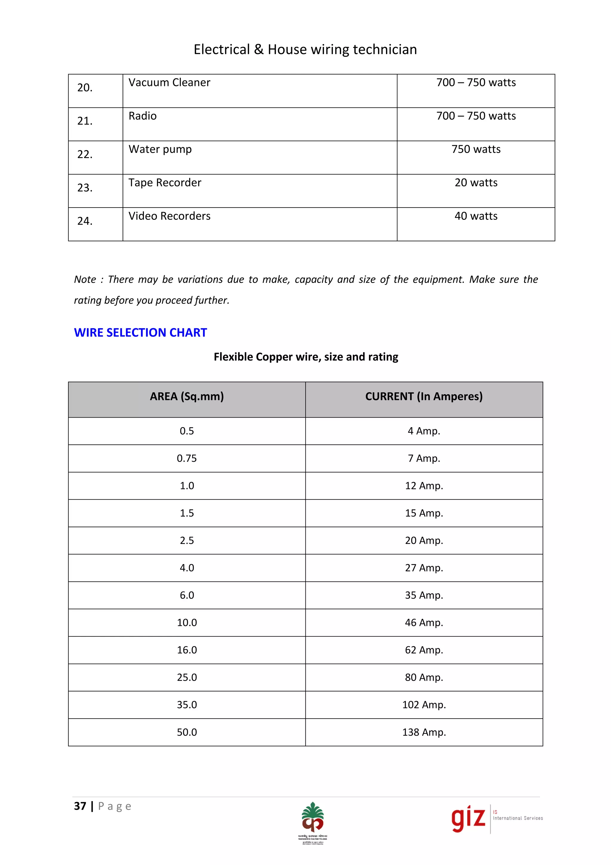 Electrical & house wiring technician book soft copy | PDF