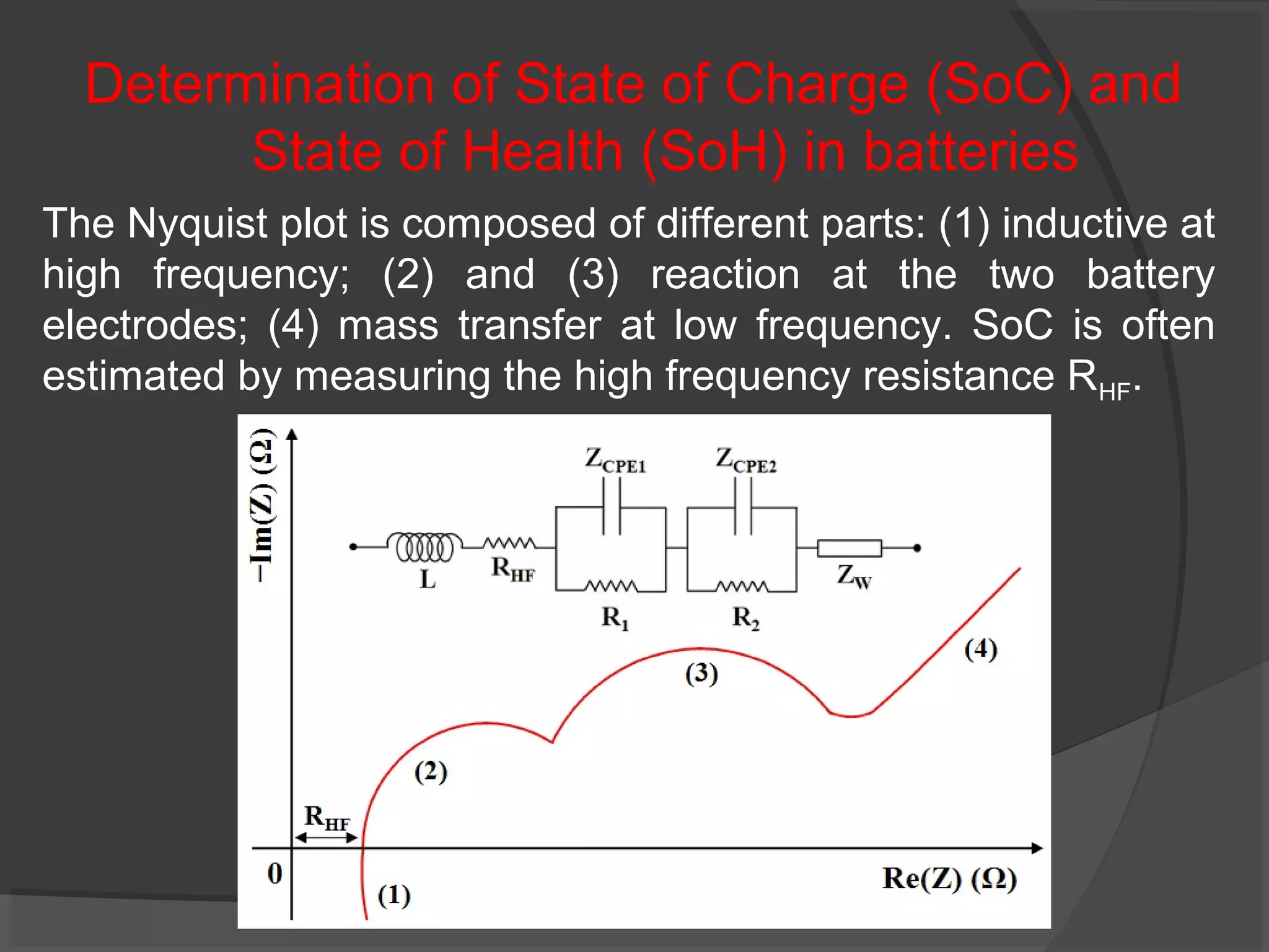 Electrical impedance spectroscopy - Theory and Applications | PPT