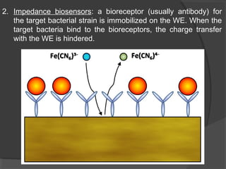 Electrical impedance spectroscopy - Theory and Applications | PPT