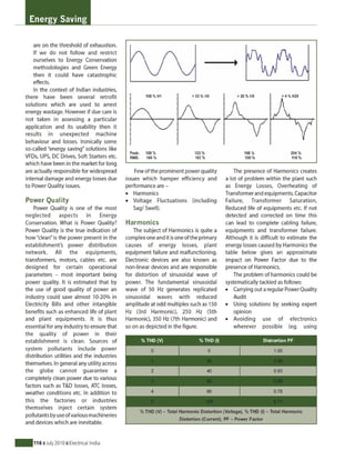 Electrical Energy Conservation through Power Quality Improvement | PDF