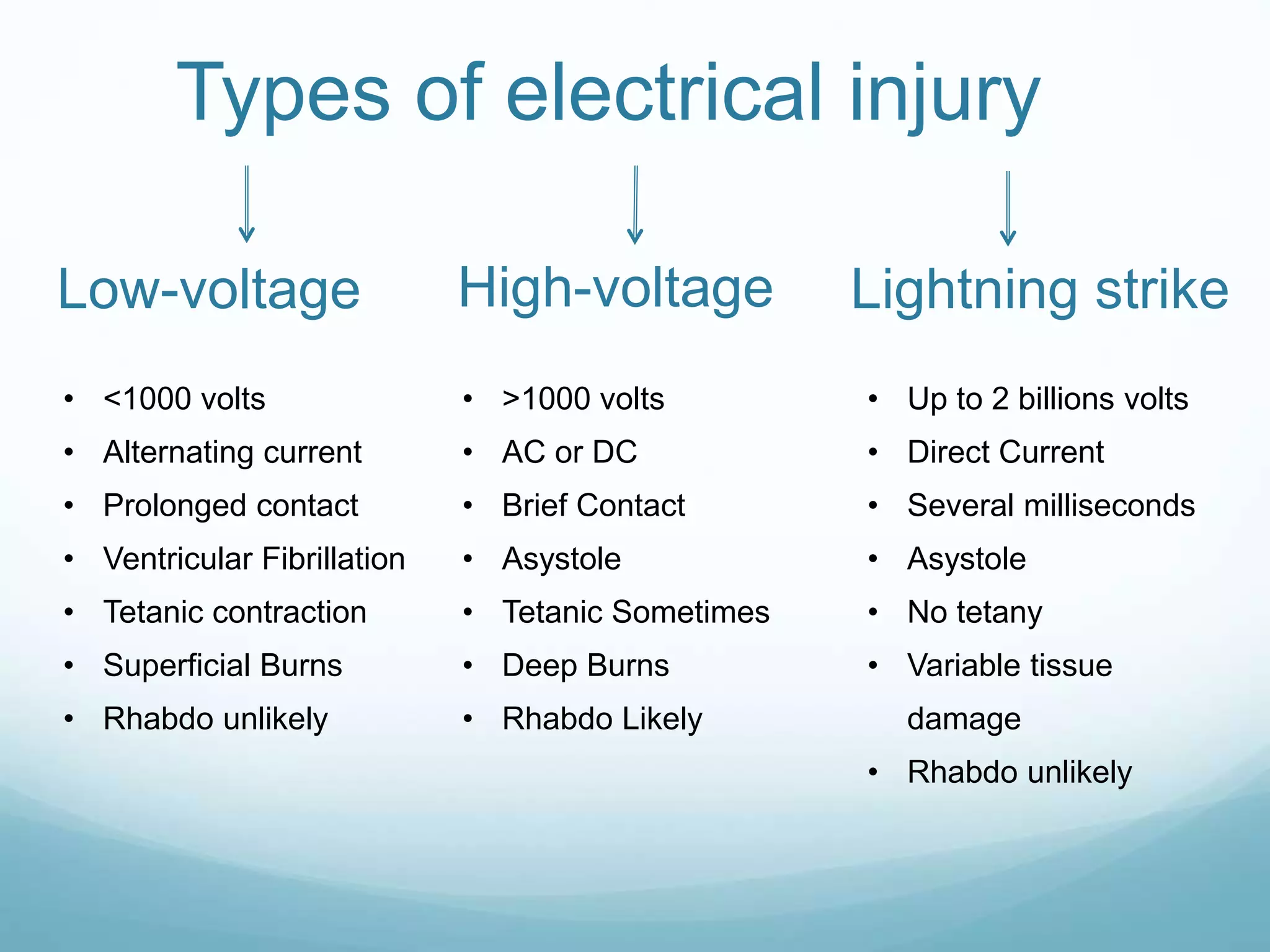 Electrical injuries | PPTX